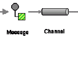 Message Endpoint Enterprise Integration Patterns