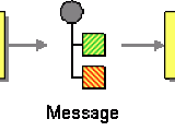 Message Enterprise Integration Patterns