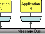 Messaging Enterprise Integration Patterns