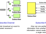 Overview Enterprise Integration Patterns 2