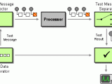 Enterprise Integration Patterns Messaging Patterns Overview