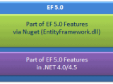 Ef 3 Setup Entity Framework Environment Abid Inamdar