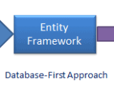 Database First Development With Entity Framework