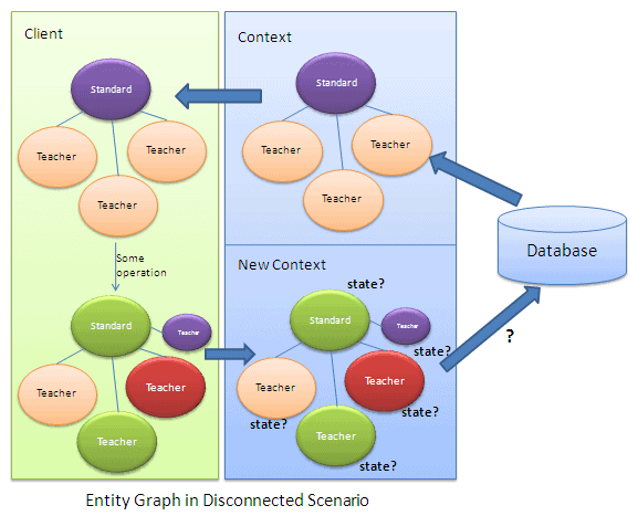 EF – 16 – Entity Graph – Abid Inamdar