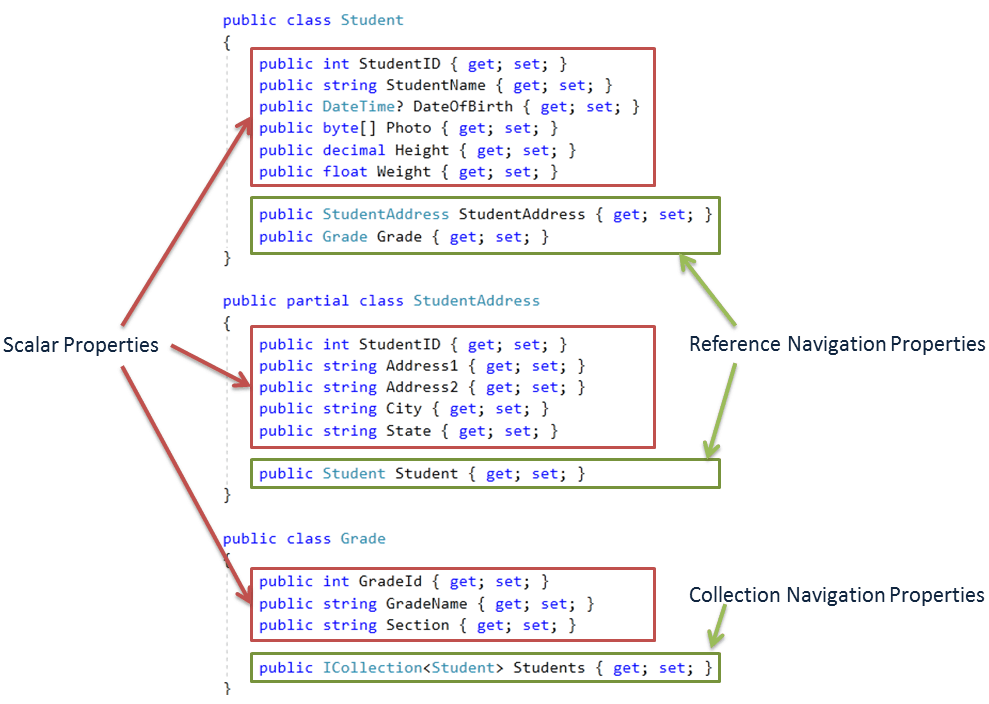 Entity Framework Ders4- Entity Nedir ? – Yazılım Bloğu