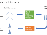 Envbayes Notebook 1 Introduction To Bayesian Statistics For