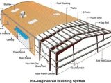Purlin Types And Their Impact On Structural Integrity In Steel Frames