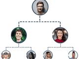 Binary Mlm Software For Binary Mlm Compensation Plan