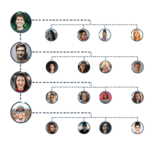 Types of MLM compensation plans (2023)