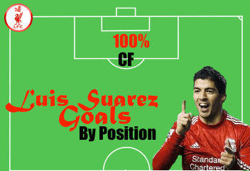 Fabio Borini Statistically compared to Liverpool Strikers | Opta Stats ...