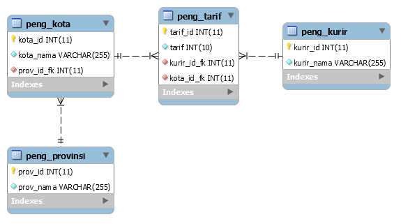 Dynamic Select Box Menggunakan jQuery dan Ajax - ePlusGo Dynamic Select Box Menggunakan jQuery dan Ajax - ePlusGo