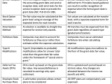 Ifrs Vs Us Gaap 6 Major Differences You Should Know