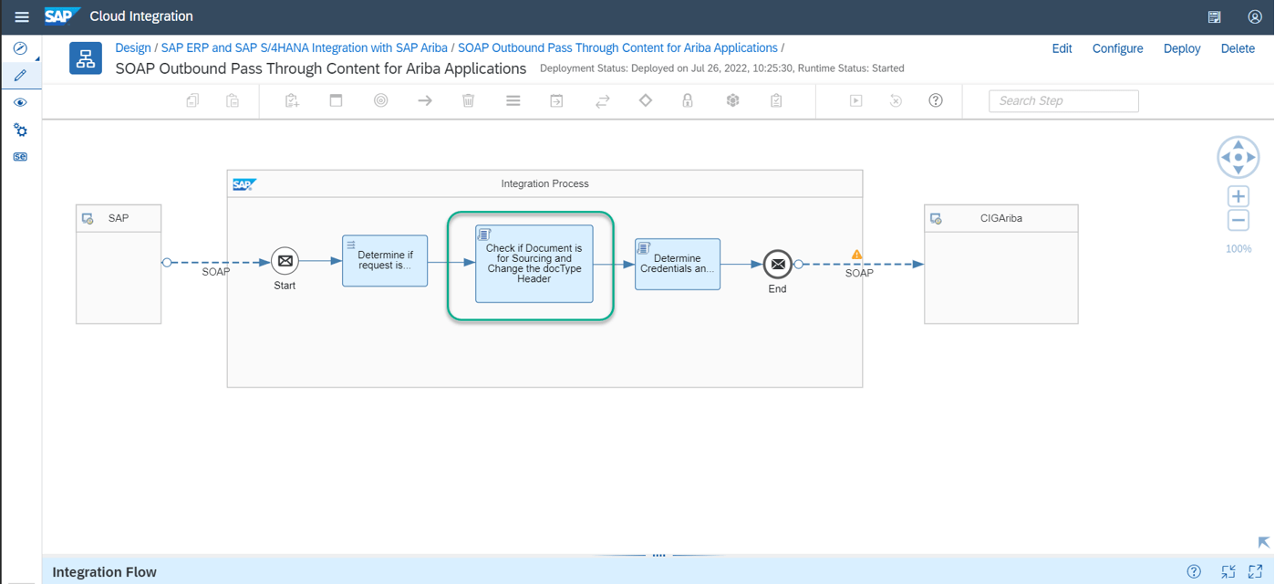 Streamlining Operations Sap Erp To Two Ariba Realms Integration