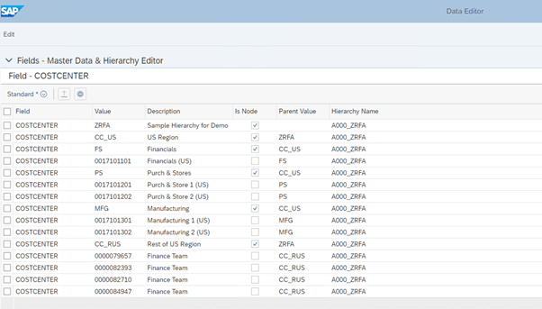 Efficient Co Master Data Replication With Sap Papm
