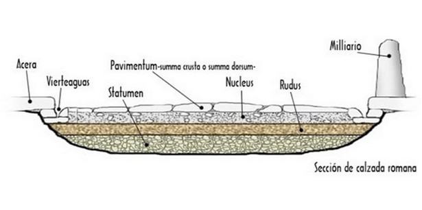 Vía Augusta - EsasCosas