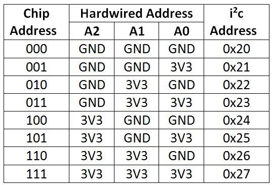 ESP32 and MCP23017 flashy led example | ESP32 Learning