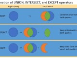 Sql Set Operators Essential Sql