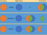 Sql Set Operators Essential Sql