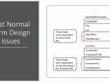 Database Normalization In Easy To Understand English Essential Sql