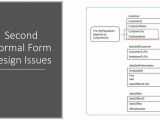 Database Normalization In Easy To Understand English Essential Sql