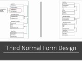 Database Normalization Normal Forms Tutorialspointdev Database