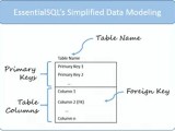 Simplified Data Modeling
