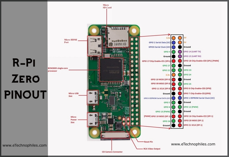 Raspberry Pi Zero W Full Schematic Pdf - Wiring Diagram