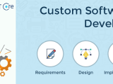 Custom Software Development Custom Application Development
