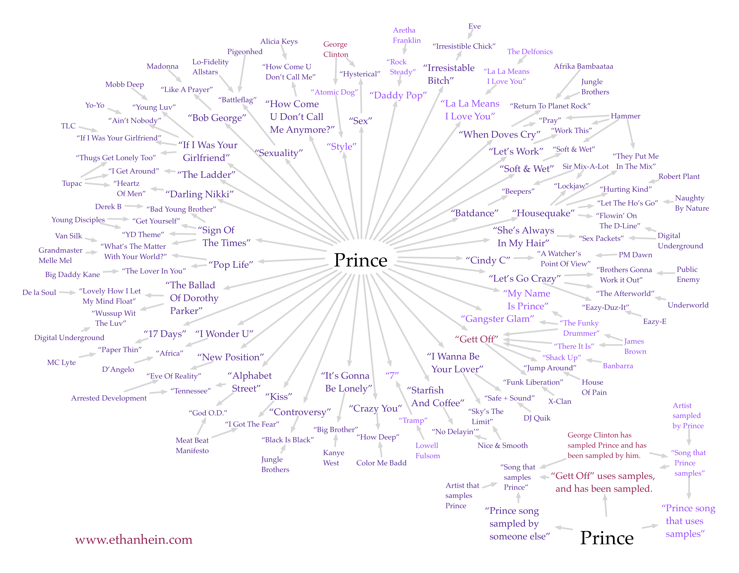 His name is Prince, and he is funky | The Ethan Hein Blog