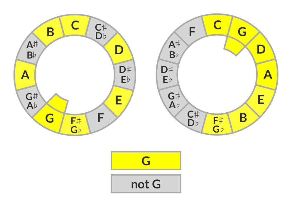 Giant Steps | The Ethan Hein Blog