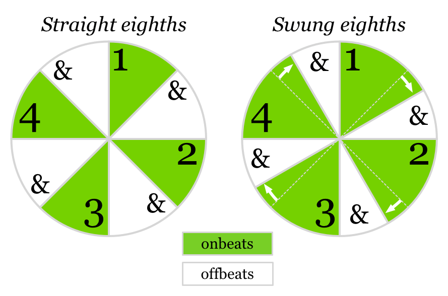 Swing primer | The Ethan Hein Blog