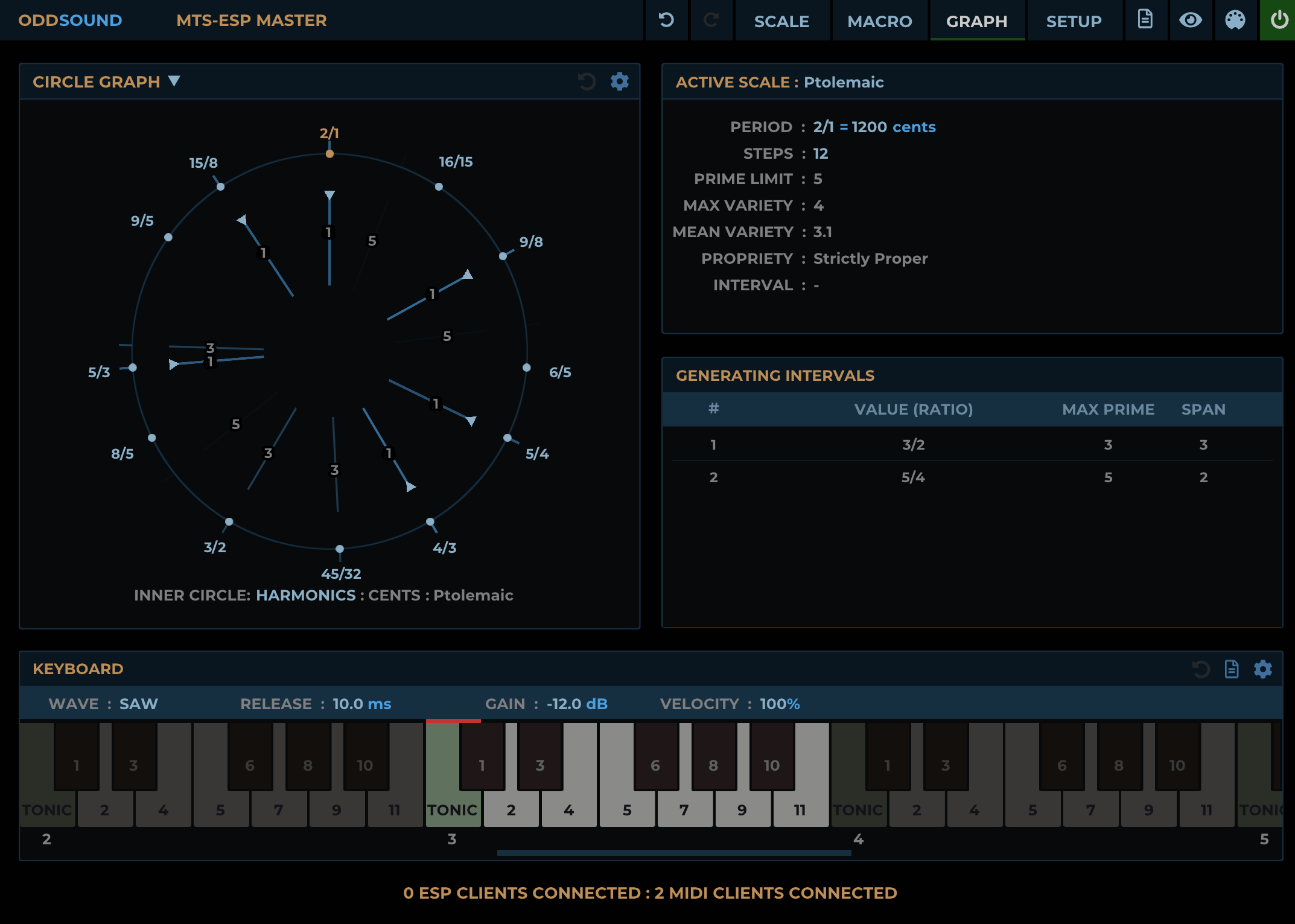 Just intonation and key changes | The Ethan Hein Blog