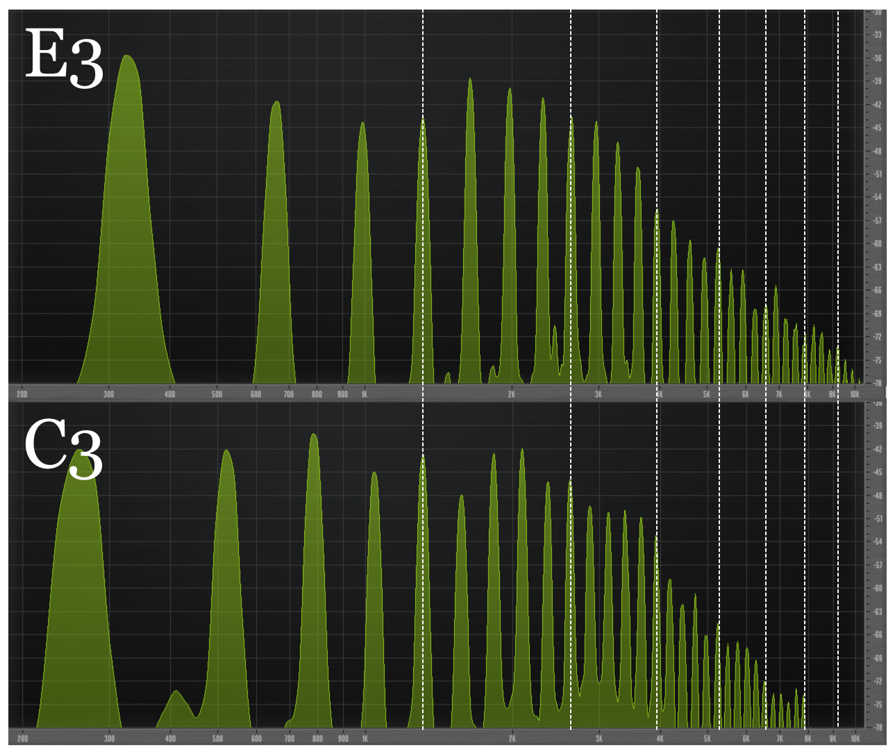 The harmonic family tree | The Ethan Hein Blog