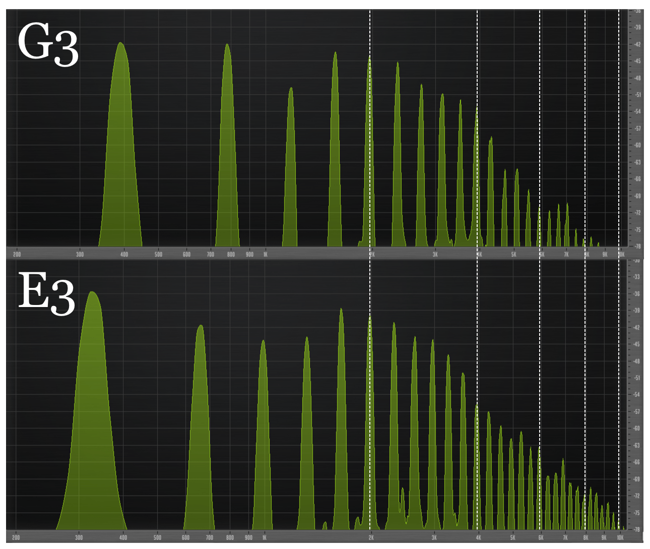 The harmonic family tree | The Ethan Hein Blog