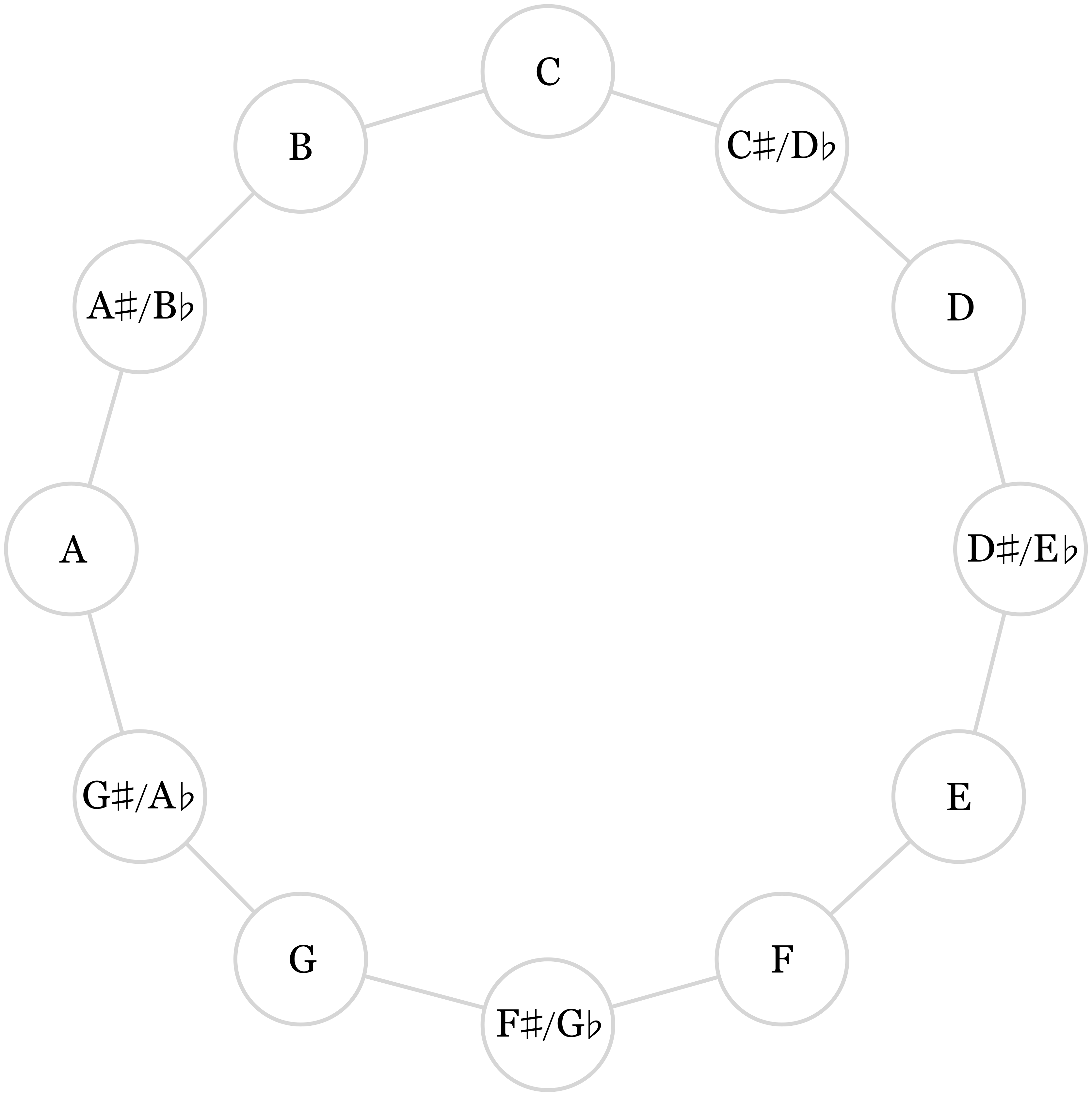 Music Note Circle Chart