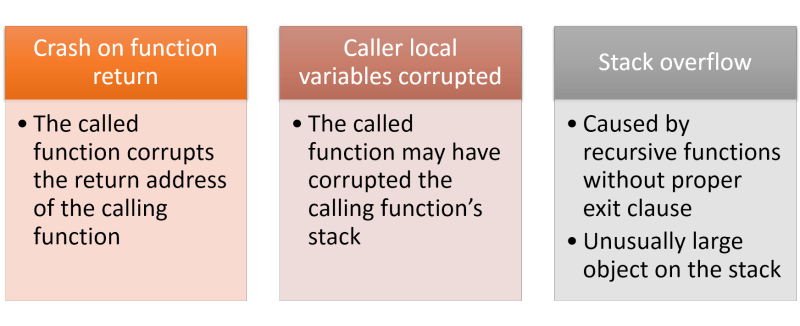 Debugging software crashes (2026)