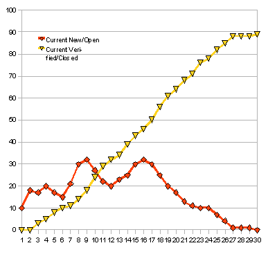 Software Defect Tracking - Ewert Technologies Blog