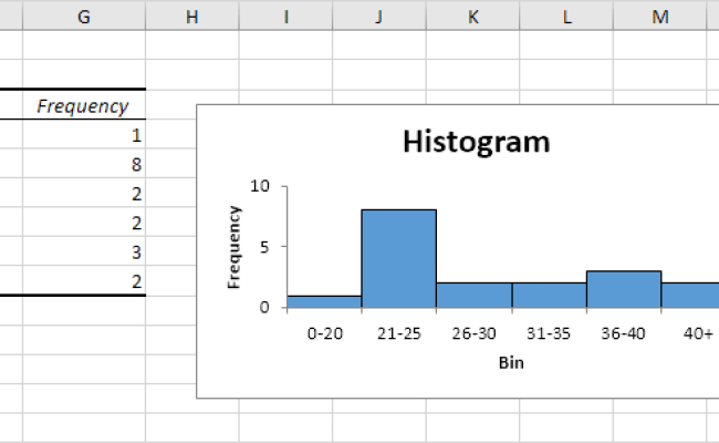 What Is Histogram Histogram In Excel How To Draw A Histogram In Excel Kisah Sekolah What Is Histogram Histogram In Excel How To Draw A Histogram In Excel Kisah Sekolah