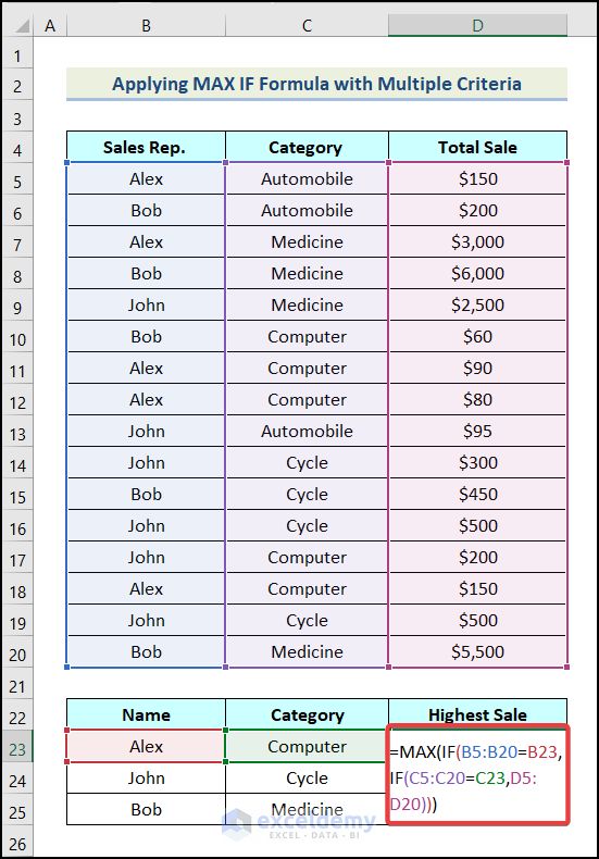 How to Use MAX IF Function in Excel (4 Practical Examples)
