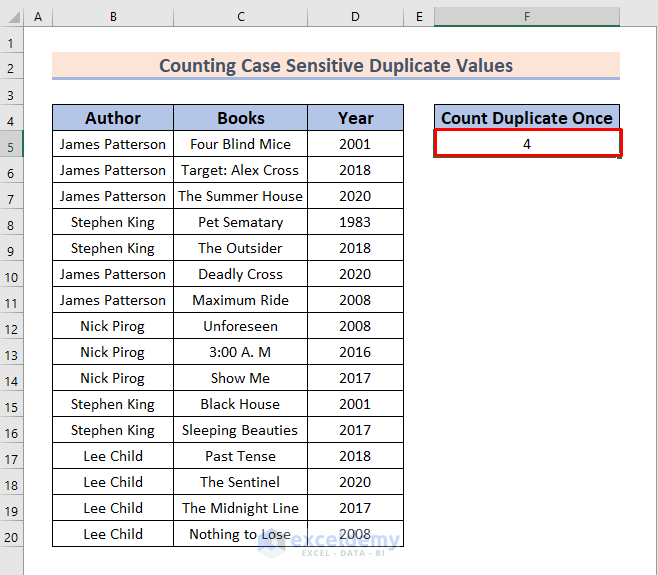 How To Count Duplicate Values Only Once In Excel 4 Methods