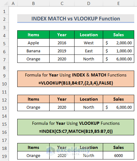 Index Match Vs Vlookup Function 9 Practical Examples