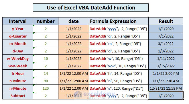 How To Use The Vba Dateadd Function In Excel Exceldemy