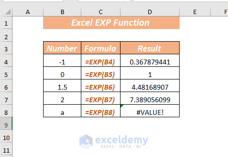 How To Use The Excel Exp Function 5 Examples Exceldemy