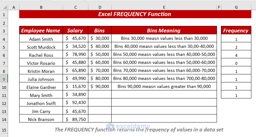 How To Use Excel Frequency Function 6 Examples Exceldemy