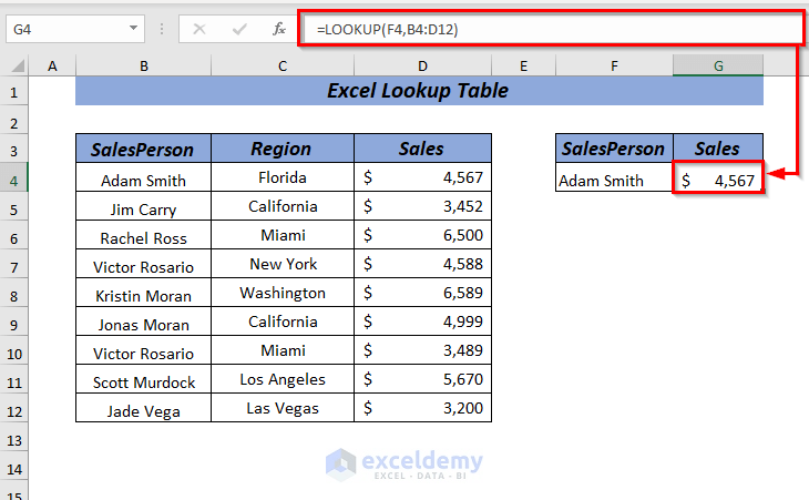How To Lookup A Table In Excel 8 Methods Exceldemy