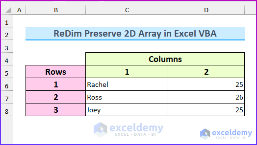How To Redim Preserve A 2d Array In Excel Vba 2 Methods