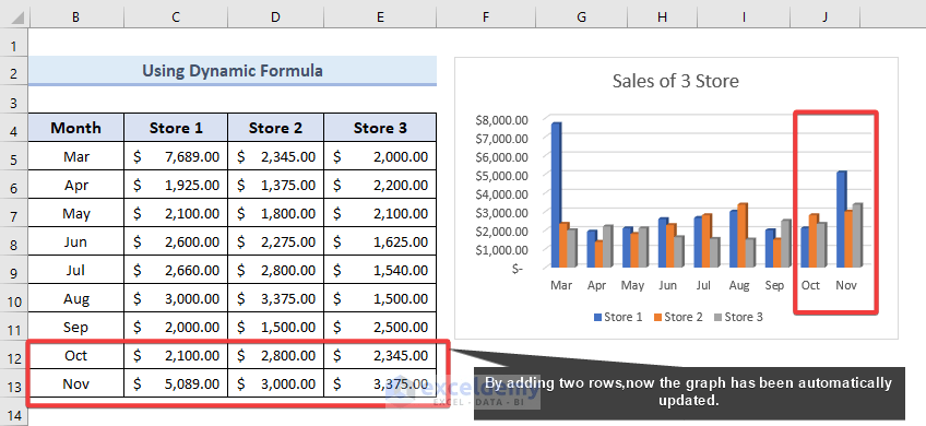 How To Make A Graph In Excel That Updates Automatically 2 Simple Methods