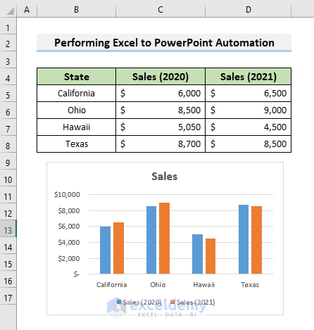 How To Automate Excel To Powerpoint Step By Step Guide