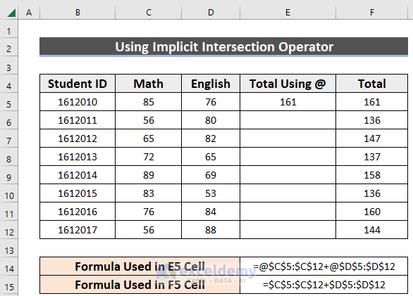 How To Use Implicit Intersection Operator In Excel 4 Examples