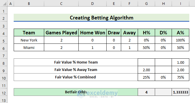 Create Algorithm In Excel